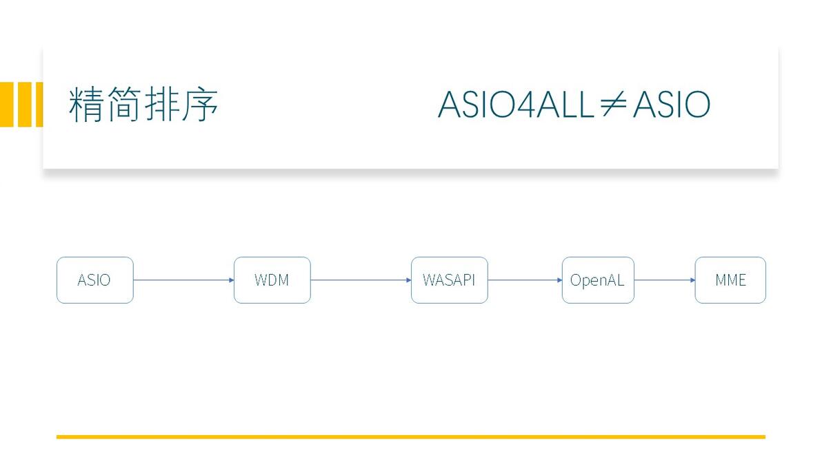 【混音基础教程】第一集：认识音频层 (下) 什么是ASIO，WDM，WASAPI，OpenAL 文稿 - 哔哩哔哩