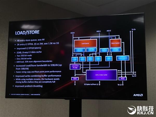 AMD Zen2架构深度揭秘：100％翻新 单核性能完美 - 哔哩哔哩