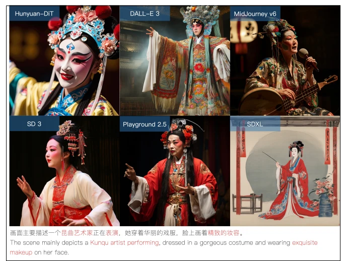 Hunyuan-DiT：一种具有细粒度中文理解的强大多分辨率扩散变压器 - 哔哩哔哩