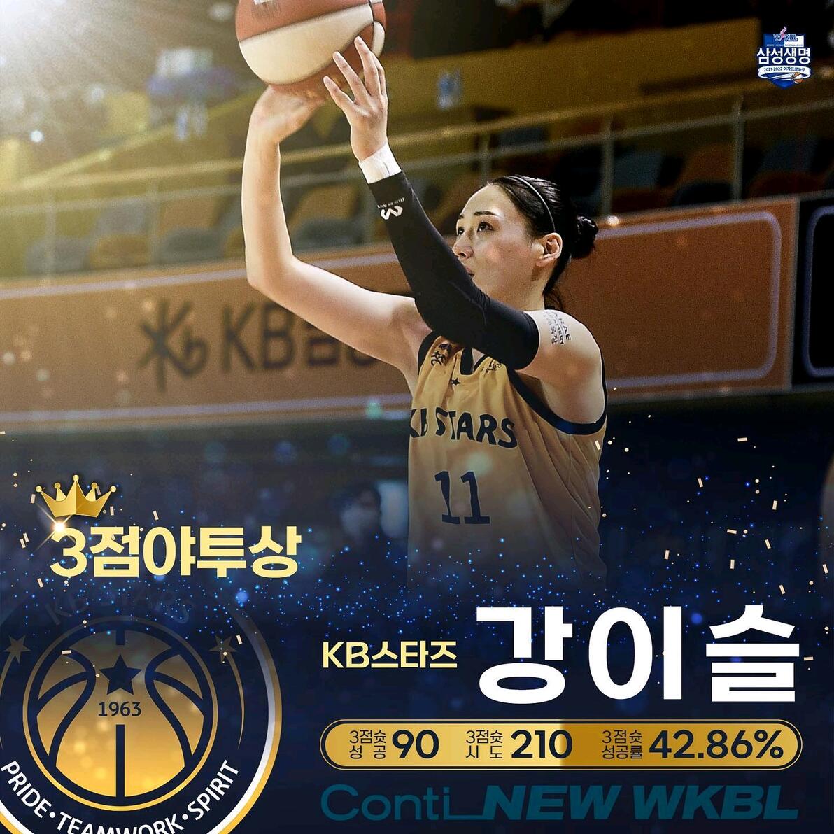 21－22赛季WKBL正规联赛颁奖仪式 - 哔哩哔哩