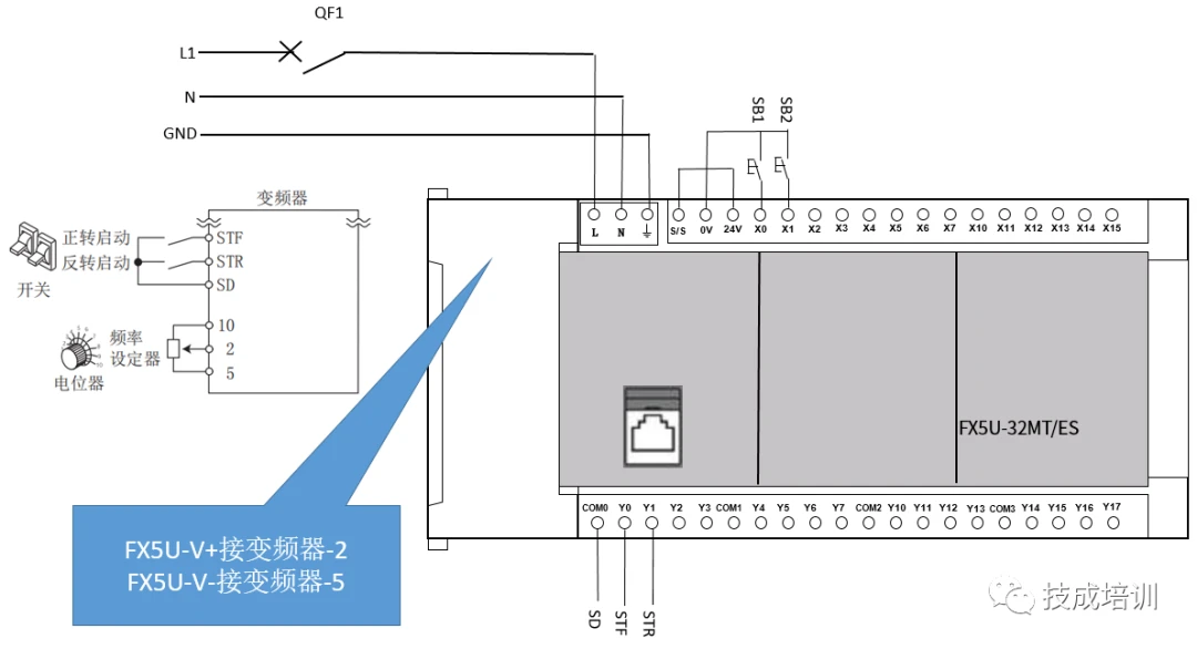 三菱FX5U系列PLC全方位使用手册-CSDN博客