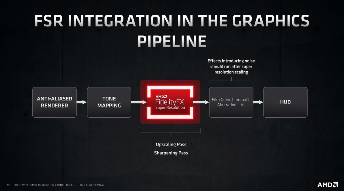 AMD FidelityFX SUPER RESOLUTION（FSR）技术性能与画质测试 - 哔哩哔哩