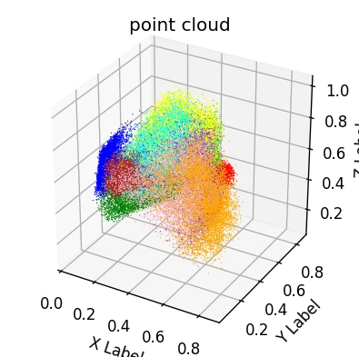 【深度学习】自动编码器（AutoEncoder）基本概念及应用 - 哔哩哔哩