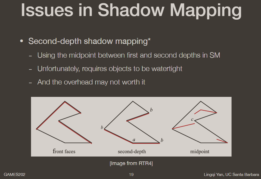 实时阴影(一) shadow map,PCF,PCSS - 哔哩哔哩
