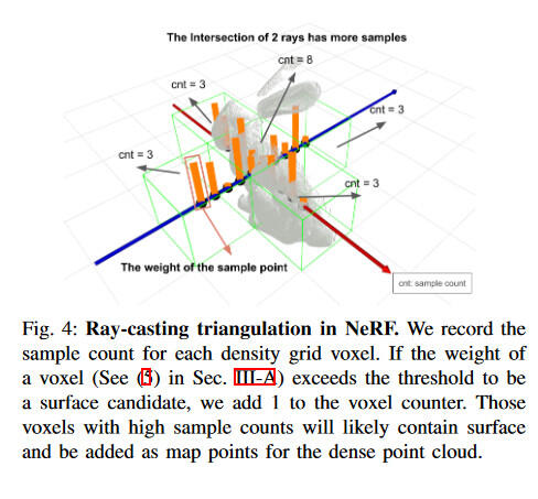 台湾大学开源！ORB-SLAM和NeRF的首次结合，效果惊艳！ - 哔哩哔哩