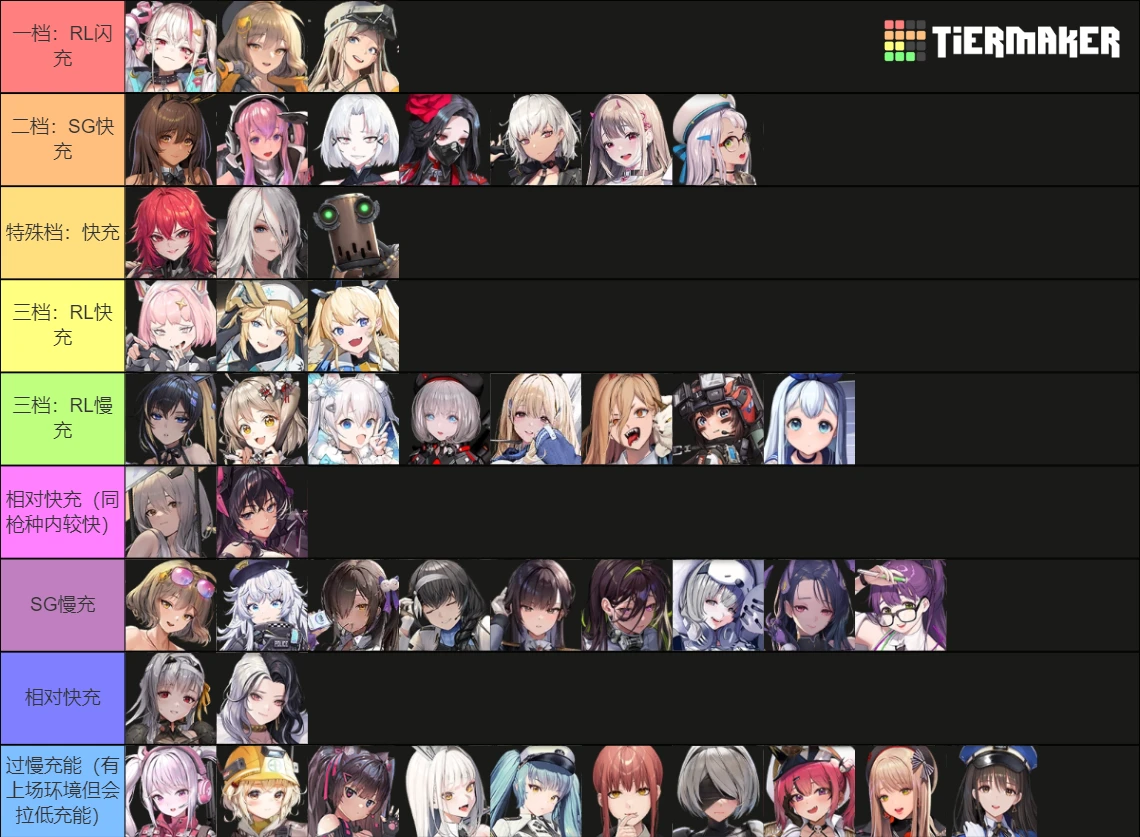 NIKKE:全角色强度榜，充能排名2024.1.1同步更新 - 哔哩哔哩