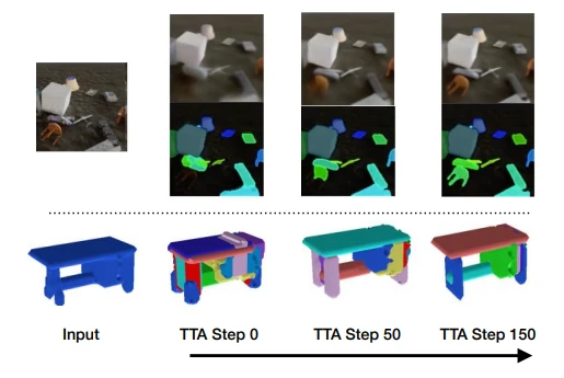 ICML 23 | 测试时自适应（TTA）最新研究进展（附开源代码） - 哔哩哔哩