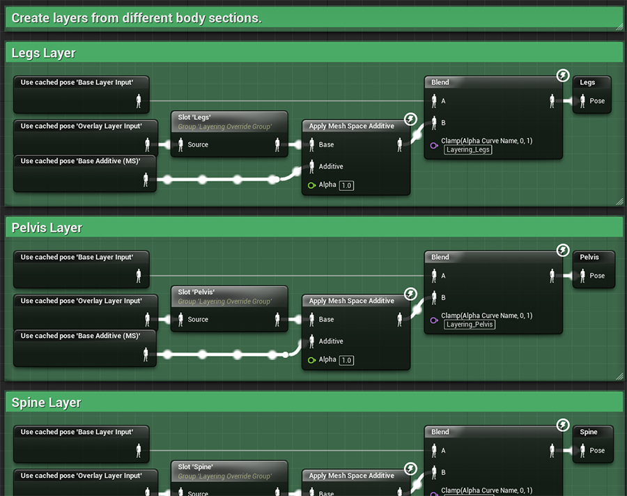 UE4无缝动画系统 ALS V4 分析（Advanced Locomotion System V4） 拆解 文档 教程 - 哔哩哔哩