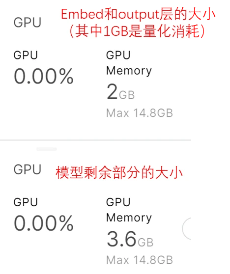 基于ChatGLM2-INT4 + LoRA训练一个属于自己的微信聊天机器人（Kaggle + Colab） - 哔哩哔哩