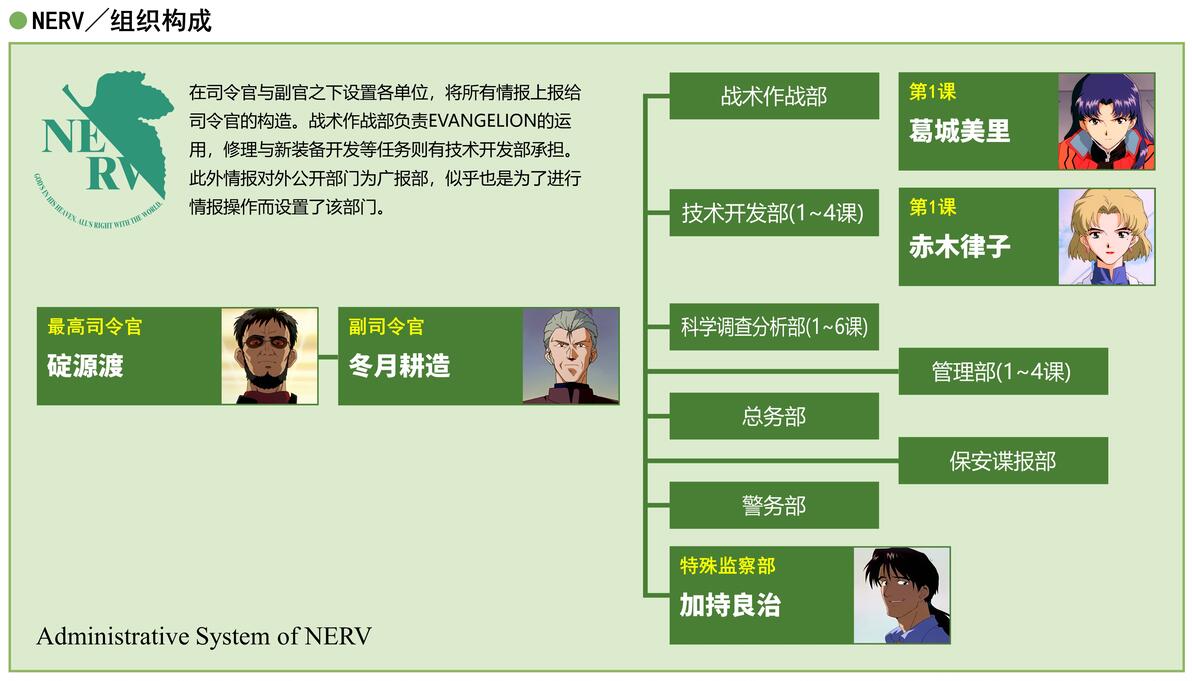 NERV [A]【Neon Genesis Evangelion设定翻译】 - 哔哩哔哩