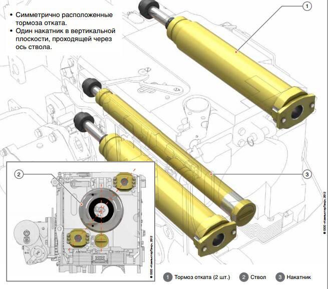 2A46坦克炮的结构图 - 哔哩哔哩