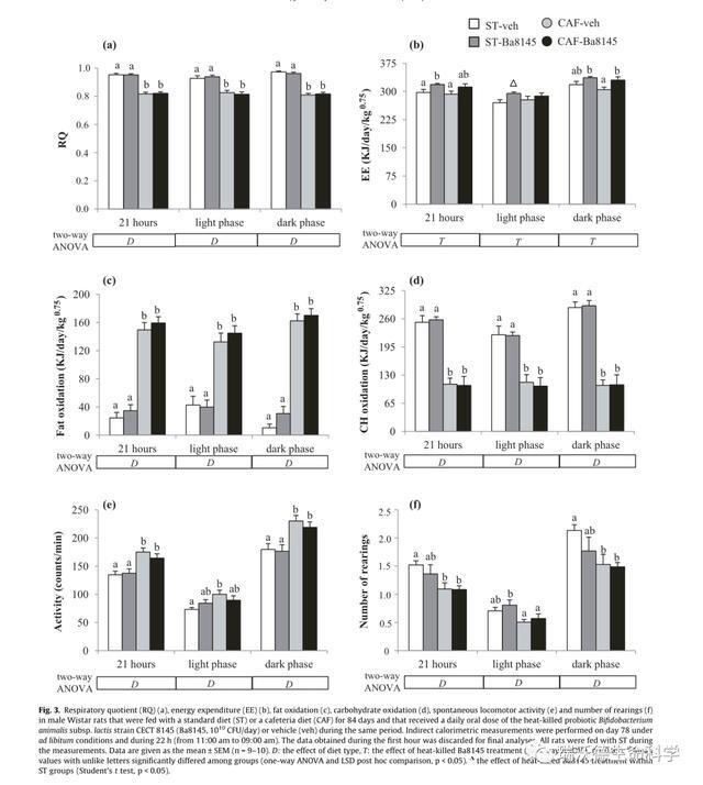 动物代谢实验繁冗复杂？OxyletPro-代谢笼为你一键解忧！ - 哔哩哔哩