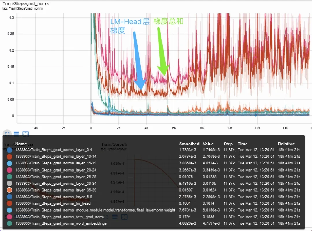 Introducing Index-1.9B - 哔哩哔哩