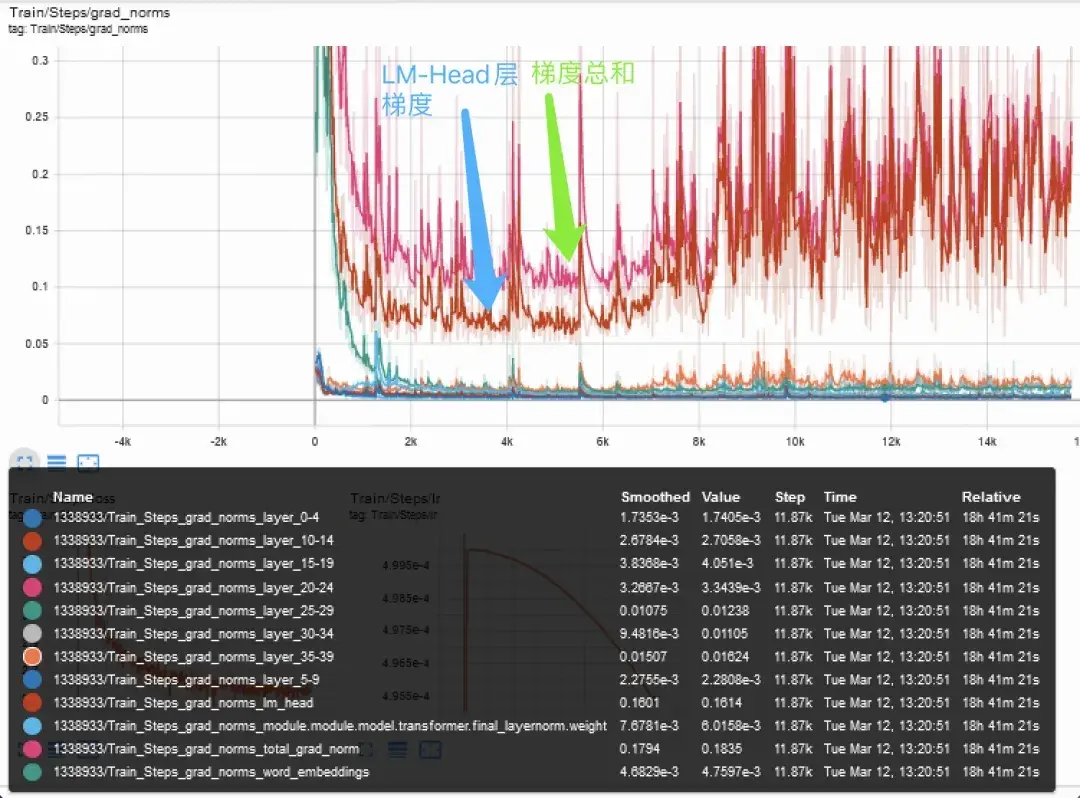 Introducing Index-1.9B - 哔哩哔哩