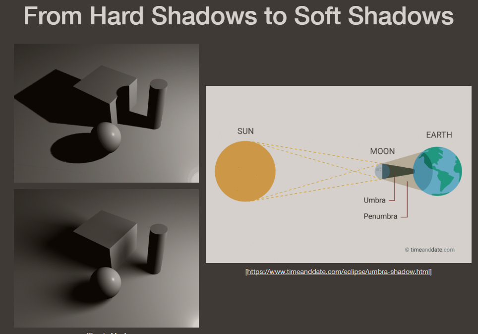 实时阴影(一) shadow map,PCF,PCSS - 哔哩哔哩