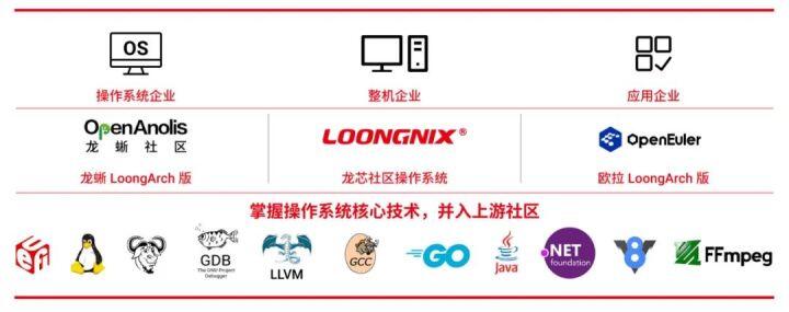 重磅 | Linux内核5.19初步支持LoongArch架构 - 哔哩哔哩