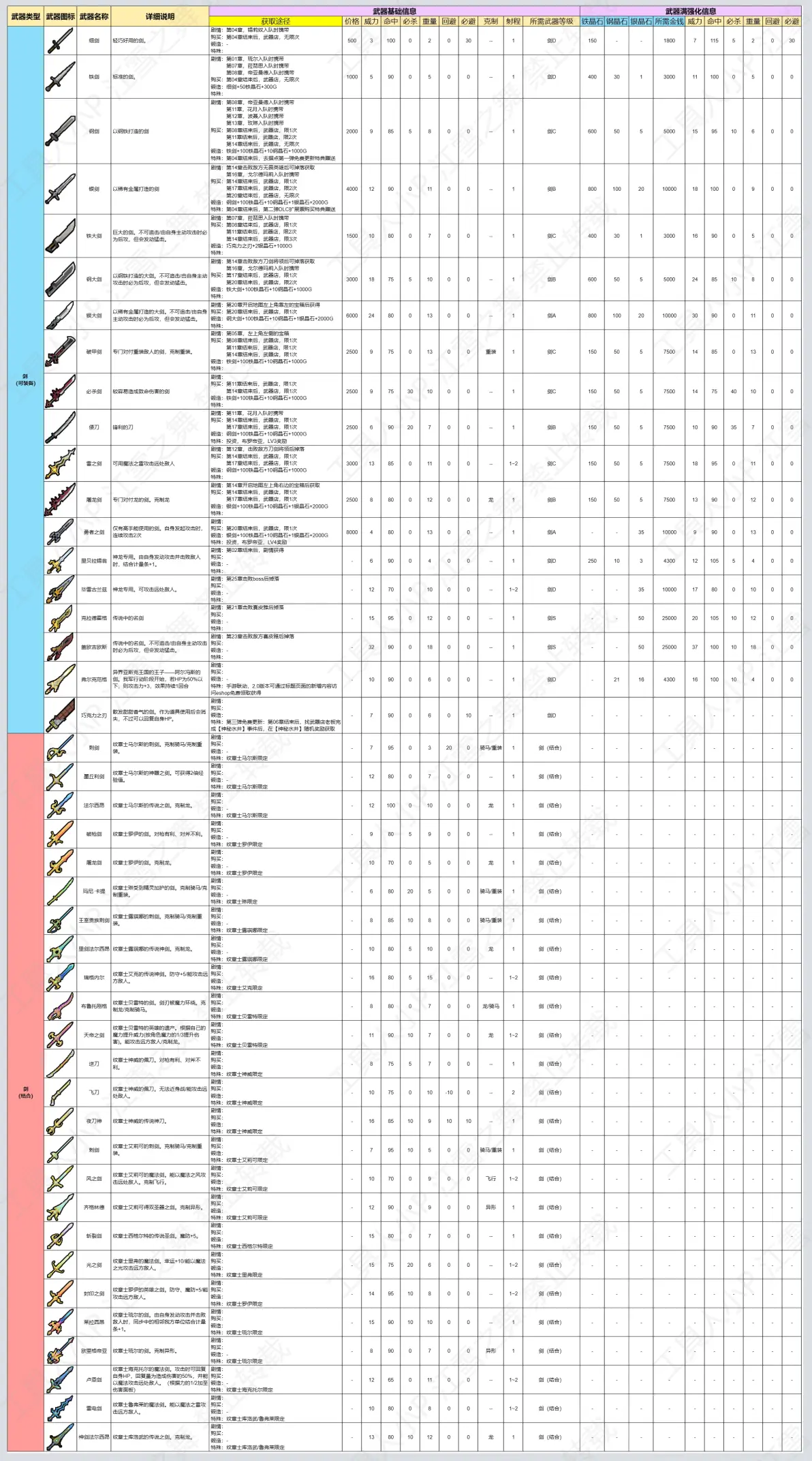 【火焰纹章 ENGAGE】全武器获取信息表 Ver2.0 - 哔哩哔哩