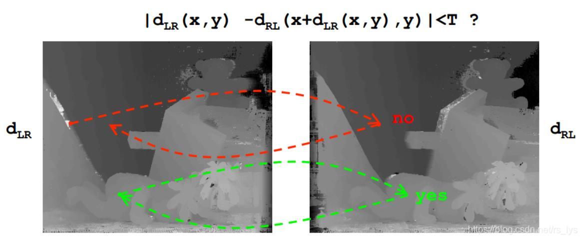 原理+代码详解 | 稠密重建之SGM/tSGM算法 - 哔哩哔哩