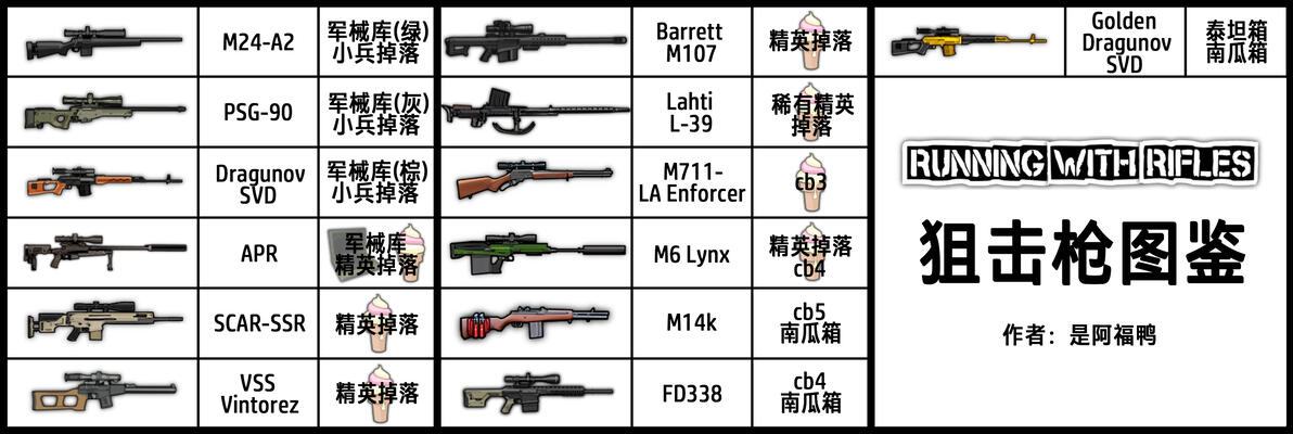 RWR-全武器图鉴/获取方式-简洁一图流(持续更新中ing) - 哔哩哔哩