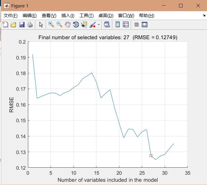 MATLAB连续投影算法SPA筛选波段示例 - 哔哩哔哩