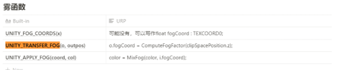 URP | 基础Unlit Shader 改HLSL - 哔哩哔哩