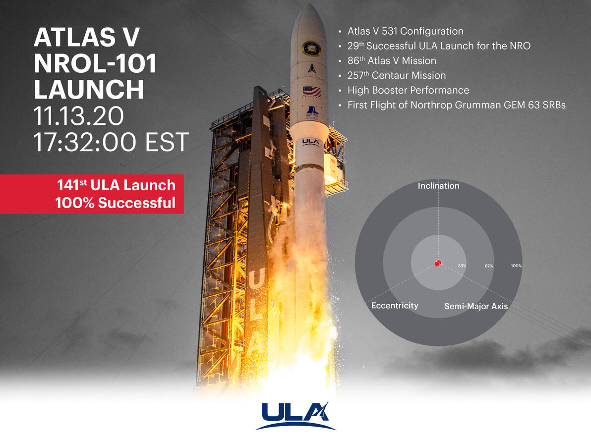 Atlas V【航天科普3】 - 哔哩哔哩