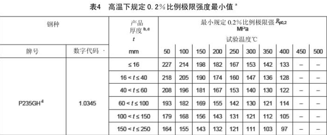 P235GH钢板复验、分选及重新组批规定 - 哔哩哔哩