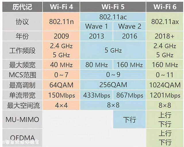 【少花钱多办事，不动硬装不拉线】如何简单步入WiFi6时代 - 哔哩哔哩
