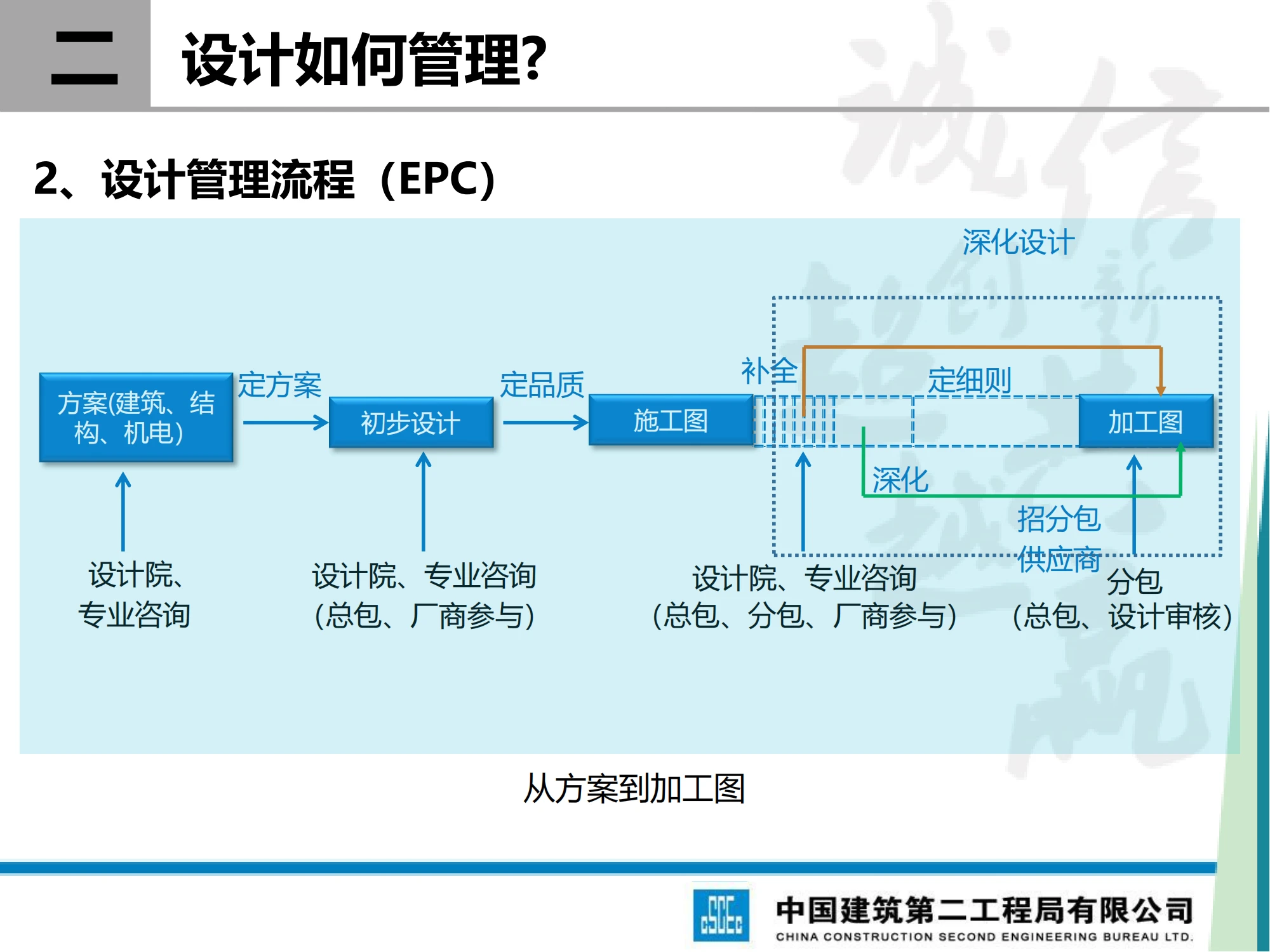 中建出品262页EPC管理手册，图文并茂，一次弄懂EPC总承包项目 - 哔哩哔哩