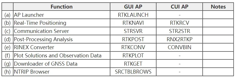 全网首个系统教程即将开始! 从零掌握RTKLIB - 哔哩哔哩