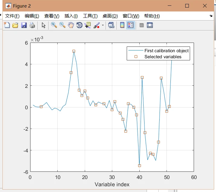 MATLAB连续投影算法SPA筛选波段示例 - 哔哩哔哩