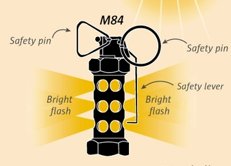 闲着没事干写着玩之M84震撼弹 - 哔哩哔哩