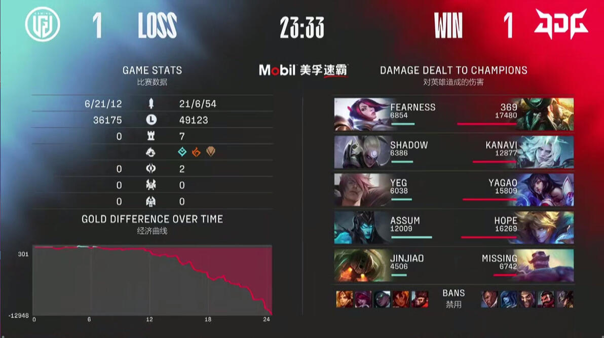 新晋豪门JDG，力克老牌豪门LGD！LPL又要变换城头霸王旗了吗？ - 哔哩哔哩