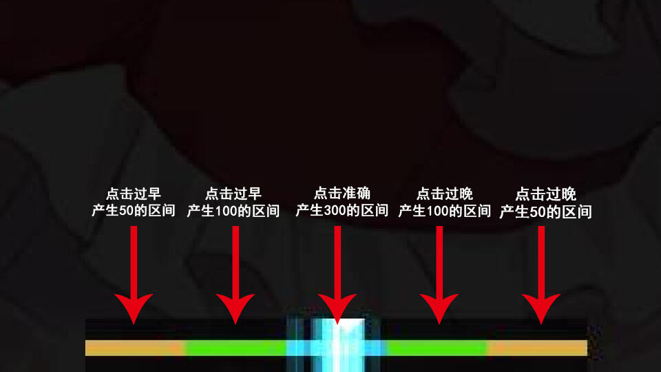 浅谈如何在osu!中打出不错的Acc - 哔哩哔哩