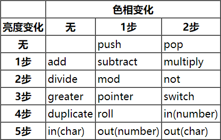 用画图编程-Piet语言概述 - 哔哩哔哩