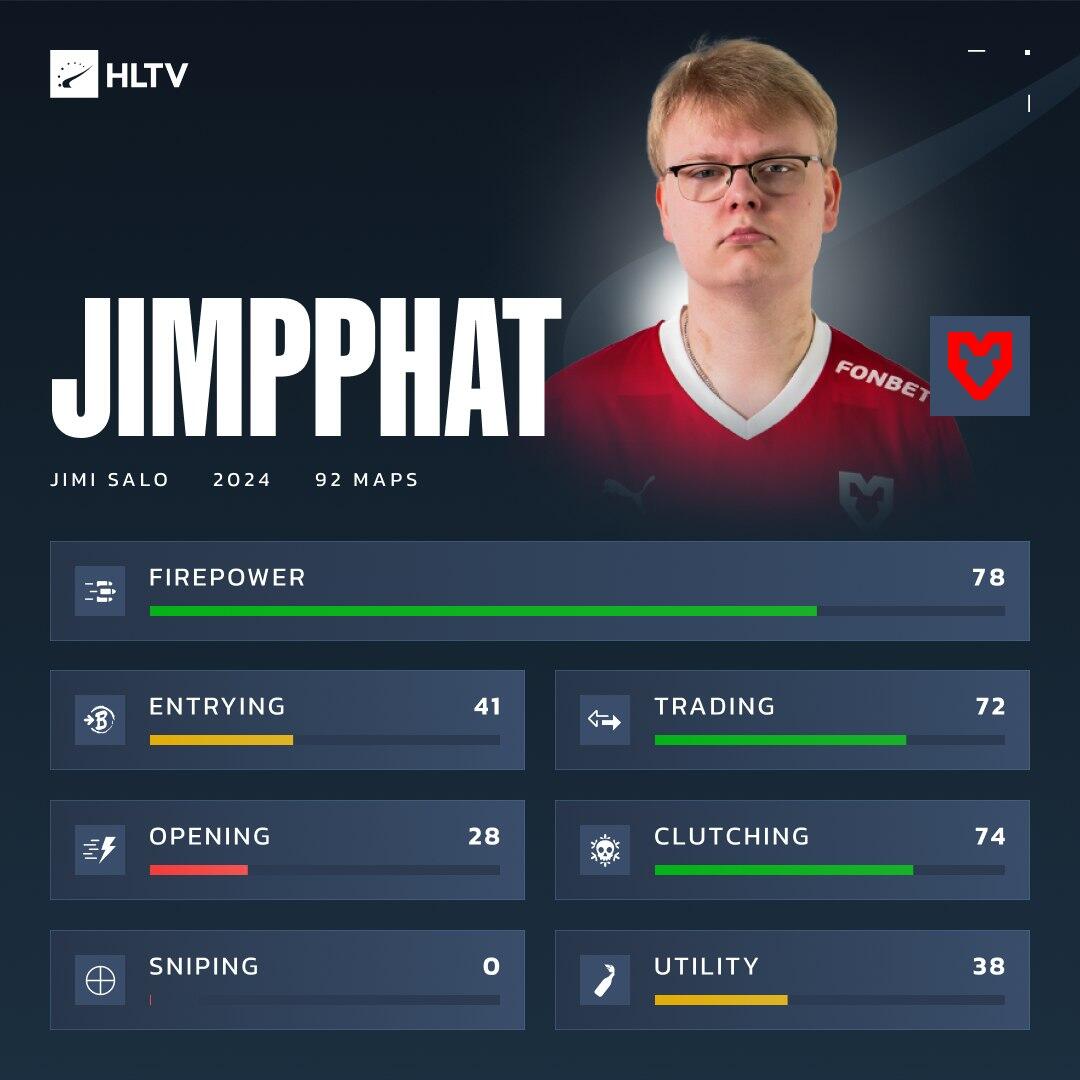 【CS】HLTV属性介绍 - 哔哩哔哩