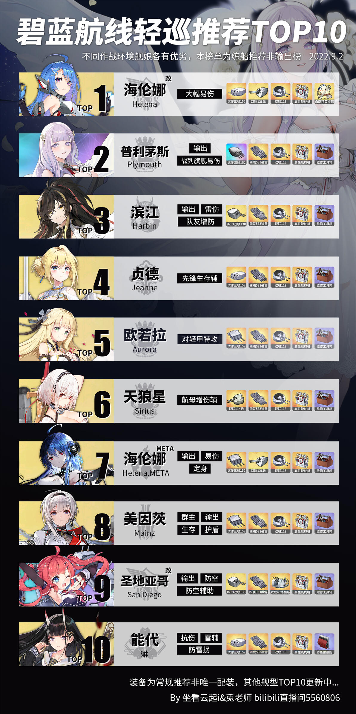 【兎老师】碧蓝航线轻巡推荐TOP10，新增战普利茅斯、滨江 - 哔哩哔哩