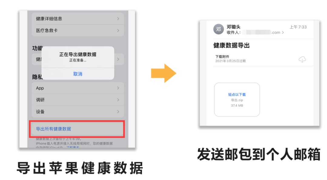 如何把ios健康数据拿来做可视化分析？ 哔哩哔哩 