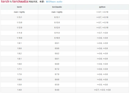 pytorch环境搭建(离线方式) - 哔哩哔哩