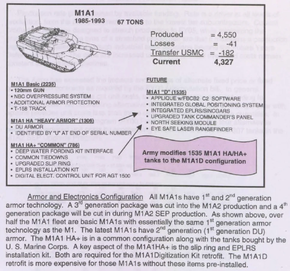 M1 Abrams主战坦克发展史(1)——从M1到M1A1 - 哔哩哔哩