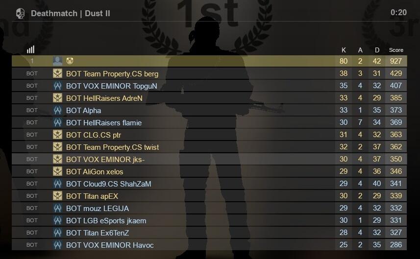 CSGO:魔改botprofile.db文件获取地狱难度级别BOT - 哔哩哔哩