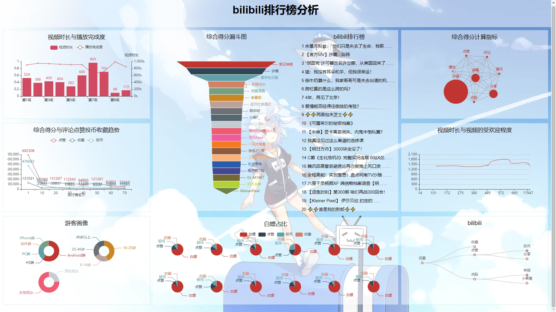 毕业设计 大数据b站数据分析与可视化系统 哔哩哔哩 
