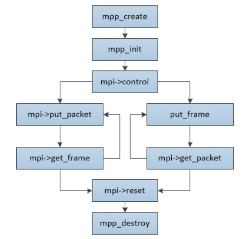 RK3588 MPP 硬编码之mpi_enc_test .c解析 - 哔哩哔哩