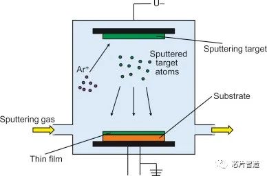 一文读懂物理气相沉积（PVD） - 哔哩哔哩