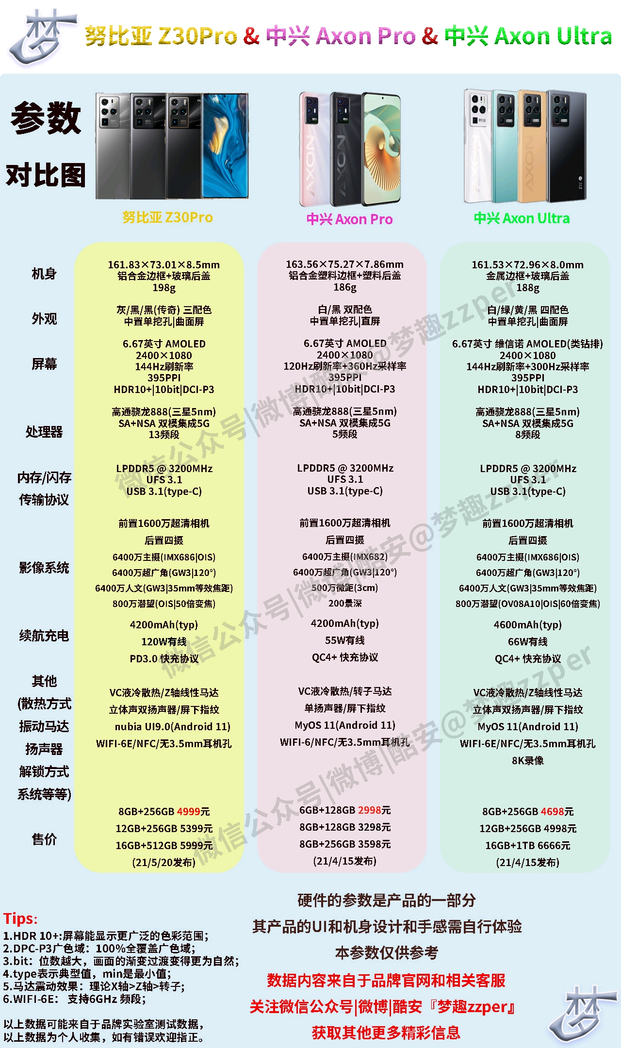 努比亚 Z30Pro & 中兴 Axon Pro & 中兴 Axon Ultra - 哔哩哔哩