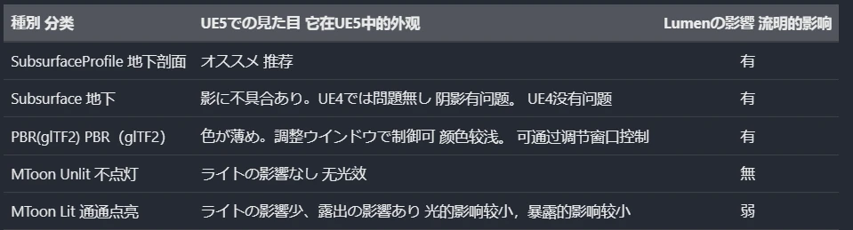 UE5丨VRM4U丨使用指南（一）导入、MaterialUtil、物理 - 哔哩哔哩