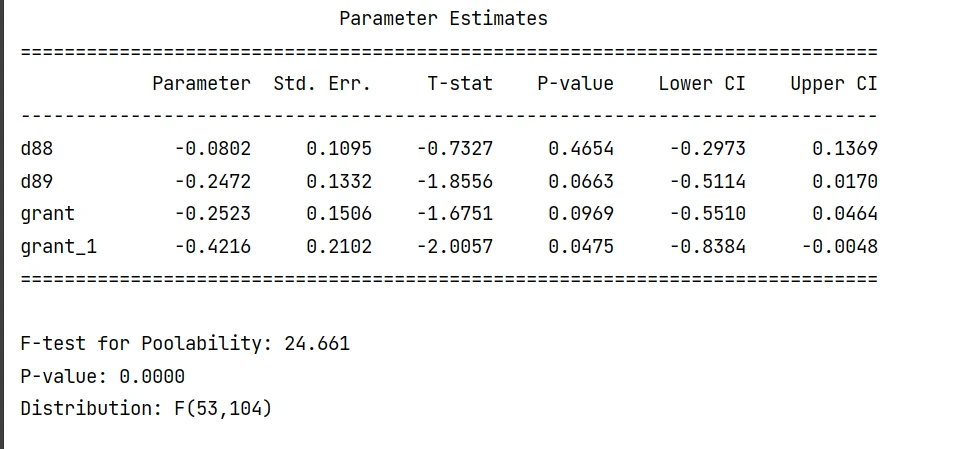 【Python计量】linearmodels面板数据回归（一） - 哔哩哔哩