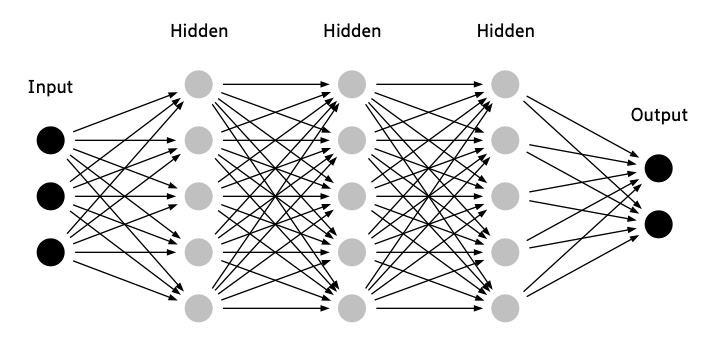 22 款神经网络的设计和可视化工具 - 哔哩哔哩