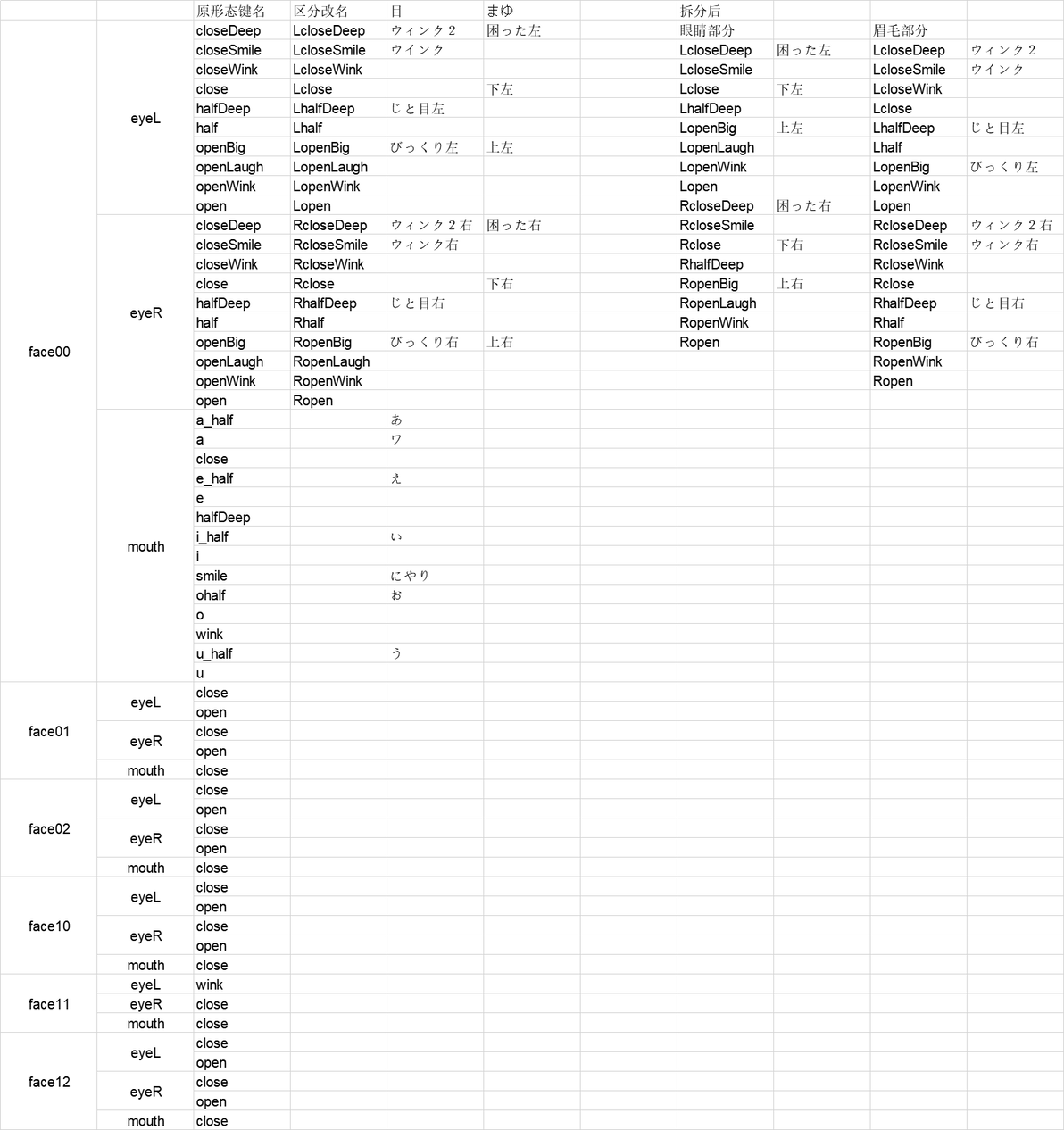 MMD改模实验-CGSS篇 Vol3. 骨骼表情与形态键 - 哔哩哔哩