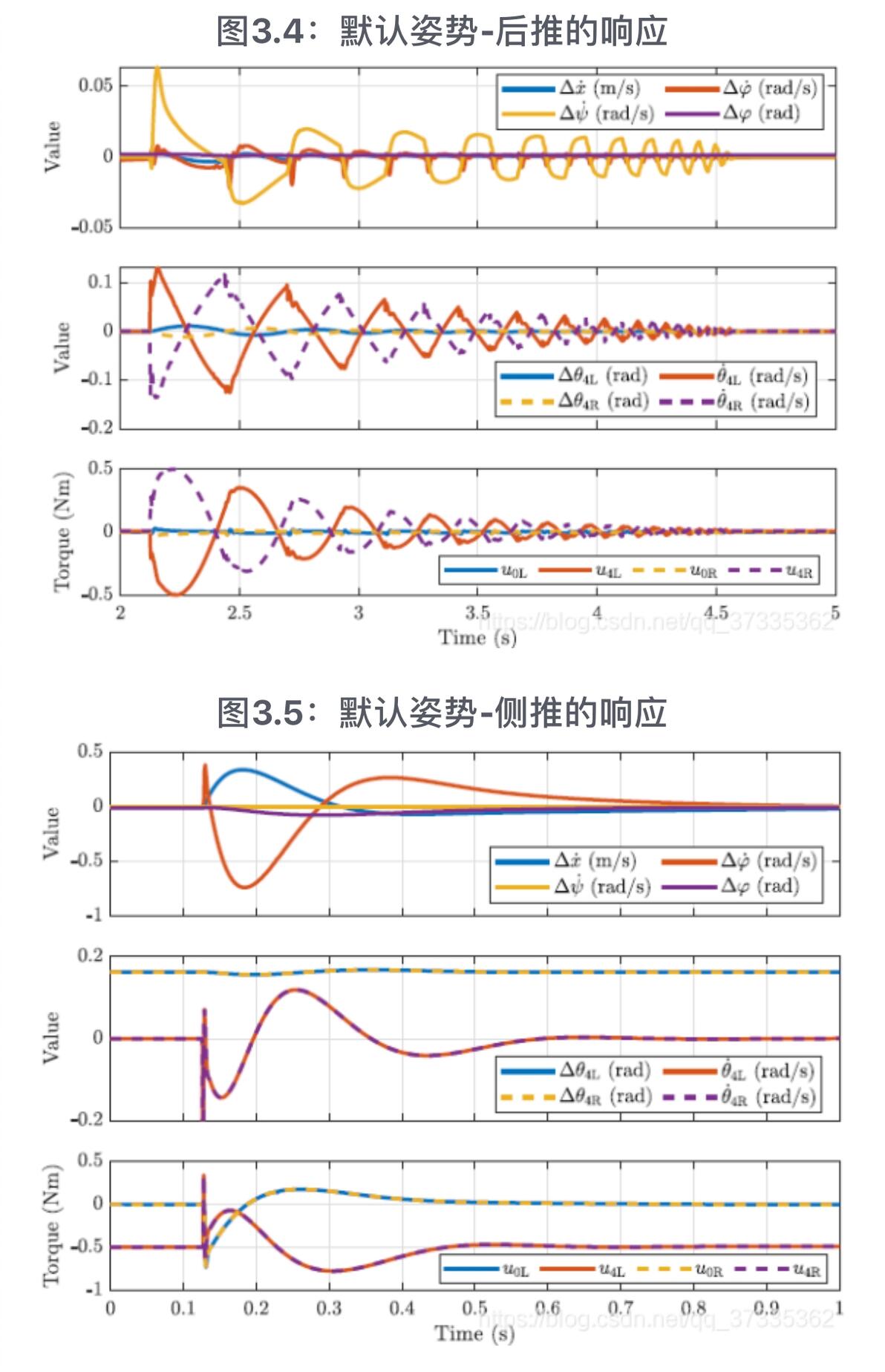 【双足轮机器人】SK8O技术详解--（3）控制系统【翻译】 - 哔哩哔哩